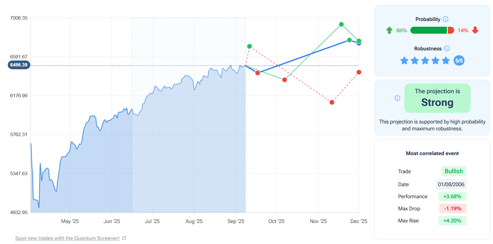 KKR Real Estate Finance Trust Inc. - KREF - Projection